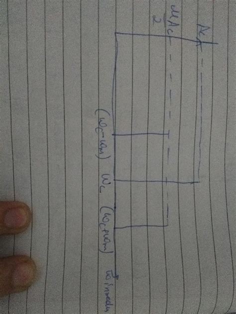 Draw A Plot Of The Variation Of Amplitude Versus Angular Velocity M An Amplitude Modulated Wave