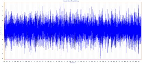 Time Vs Frequency Domain Vibration Testing Vru
