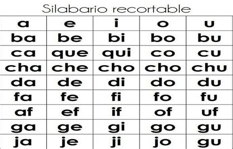 Sílabas Qué Es Concepto Y Definición