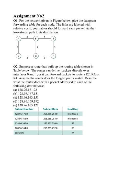 Solved Assignment No2 Q1 For The Network Given In Figure
