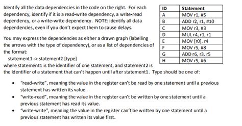 Solved Identify All The Data Dependencies In The Code On The Chegg