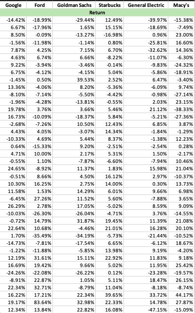 3 Use The Variance Covariance Matrix Mean Return