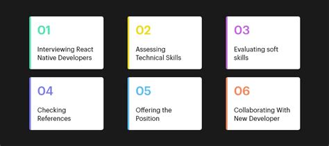 Guide To Hiring A React Native Developer For Mobile App Success