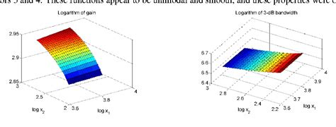 figure 1 from optimization of analog circuits via simulation and a