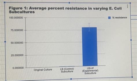 Solved A Common Misconception About Evolution Is That