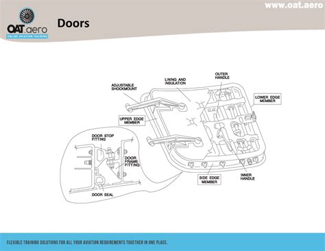 A Hr Gen Fam Module Doors Online Aviation Training