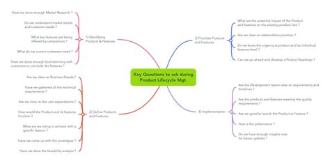 Ashutosh Ranjan On Linkedin Productmanagement Productdevelopment Productstrategy