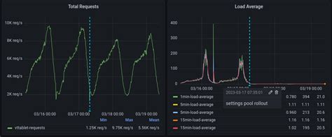 Connection Pooling In Vitess PlanetScale