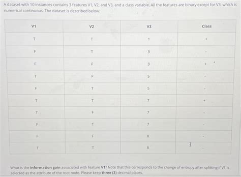 Solved What Is The Information Gain Associated With Feature