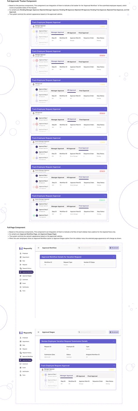 Request Approval Workflow Tracker Uxui Case Study Behance