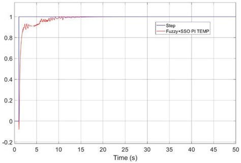 applied sciences free full text using simplified swarm optimization