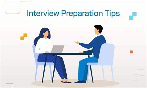 Anamul Kabir Murad On Linkedin Job Interview Tips For Freshers →1