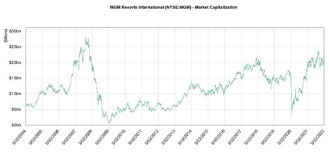 Cyclical Stocks What Is Cyclicality
