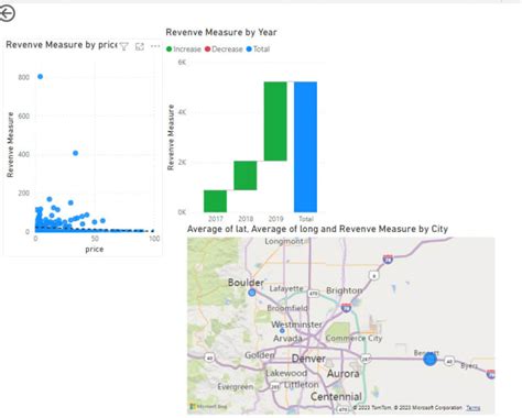 Create Excellent Power Bi Dashboards And Reports By Yahya Ahmad Fiverr