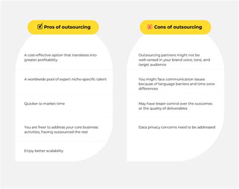 Insourcing Vs Outsourcing In Digital Marketing A Decision Guide