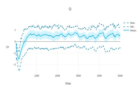 releases · kaixhin rainbow · github