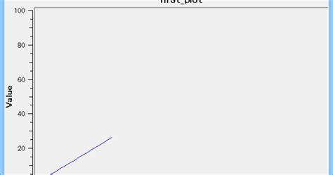 c c gui プログラミング windows データの追記