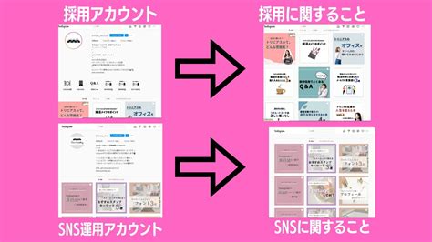 Instagramのフィード投稿とは投稿方法メリットポイントを徹底解説 マケスク