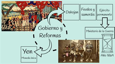 Historia De Japón Periodos Meiji Y Taishō Historia En Comentarios