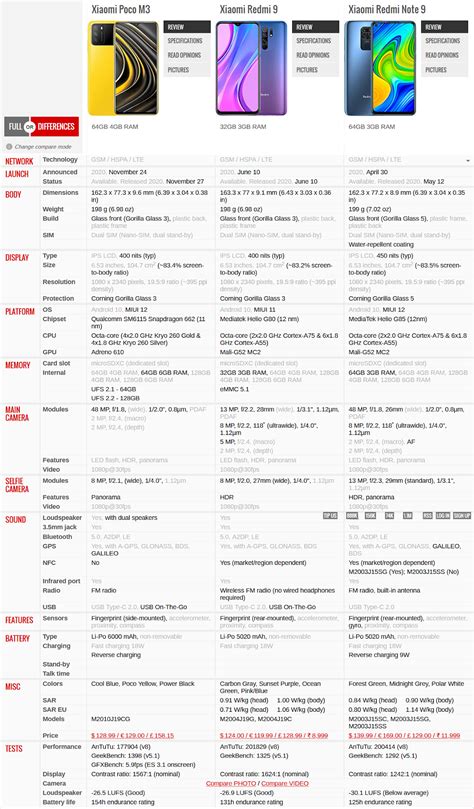 Kelebihan Dan Kekurangan Poco M Bagus Mana Sama Redmi Note Elppas Com