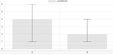LineWithErrorBars Issue 17 Sgratzl Chartjs Chart Error Bars GitHub