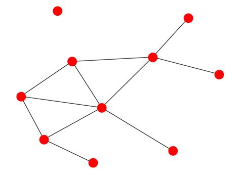 Python Comparing A Large Number Of Graphs For Isomorphism Stack