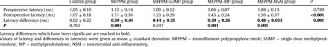 Comparison Of Latency And Difference In Latency Among Groups Download Table