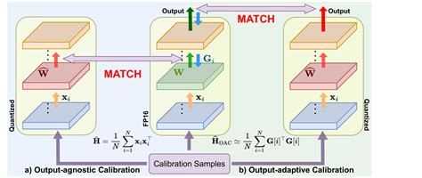 Minimize Quantization Output Error With Bias Compensation Ai Research