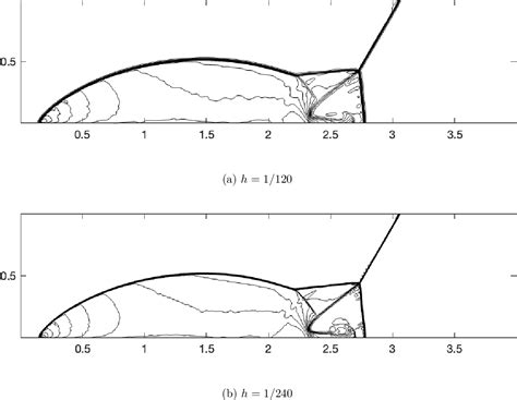 Figure 11 From Tensor Train Weno Scheme For Compressible Flows Semantic Scholar