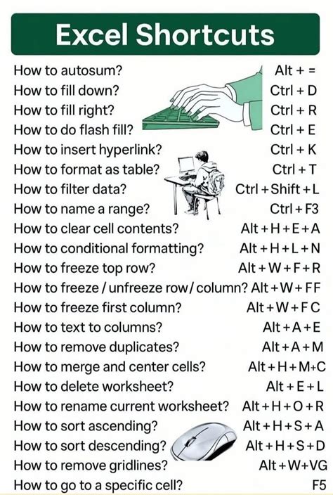 Learn Excel Shortcuts Basic To Advanced Excel Shortcuts Shortcut Key Tricks Excel