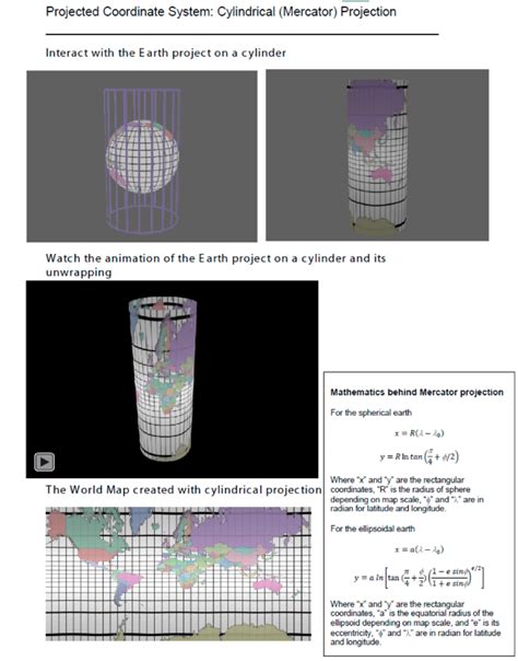 Figure A An Example Of Pdf Resource About A Map Projection Type With Download Scientific
