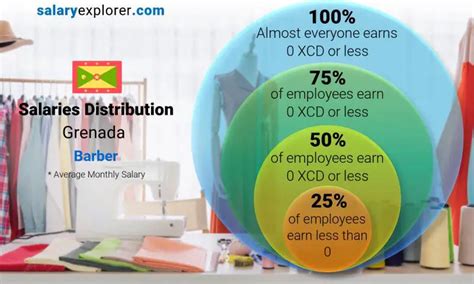 Barber Average Salary In Grenada 2023 The Complete Guide