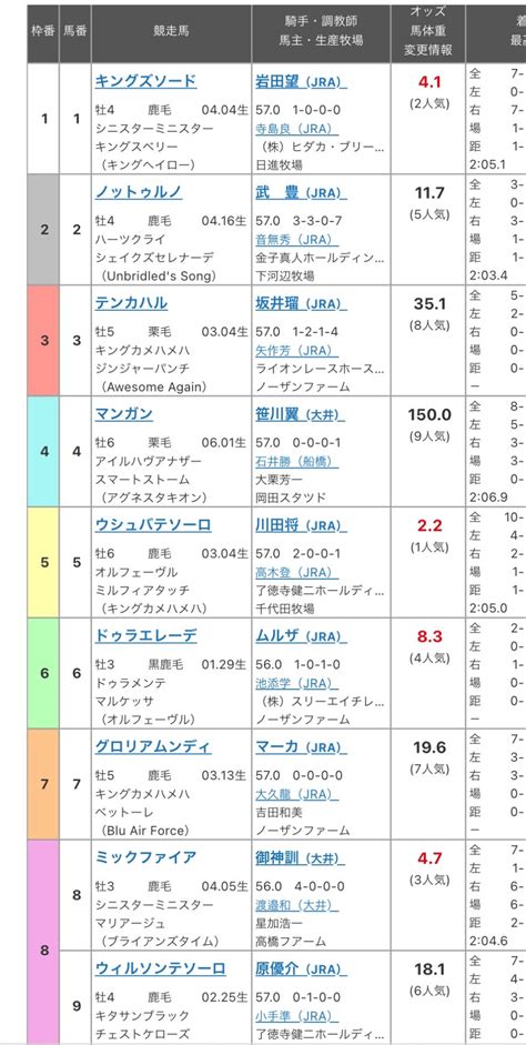東京大賞典予想 麻衣の競馬研究ブログ