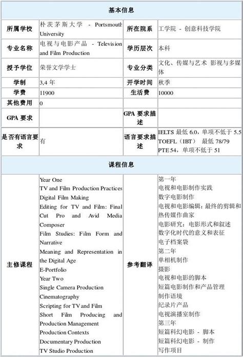 朴茨茅斯大学电视与电影产品专业本科 word文档在线阅读与下载 无忧文档