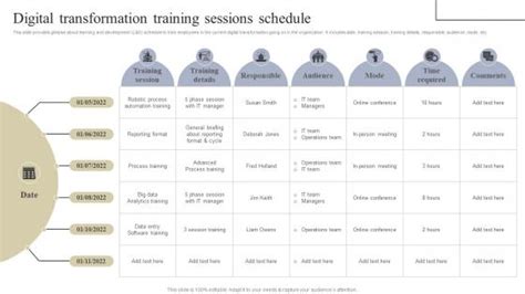 Digital Transformation Training Implementing Digital Transformation Tools For Higher Operational