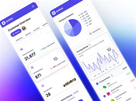 Slothui Worlds Laziest Design System Crm Saas Mobile Uiux By