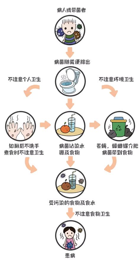 有一种窜稀，叫 艰难梭菌感染”！ 知乎