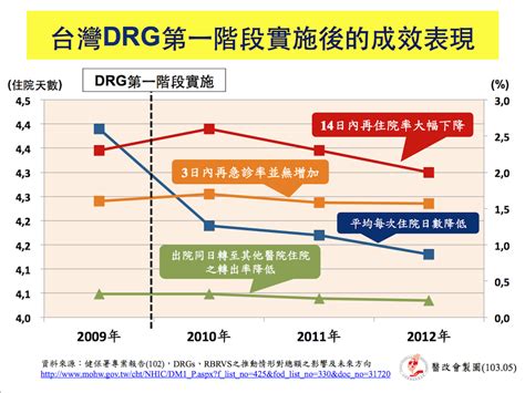 美麗糖衣還是穿腸毒藥陽明醫聲