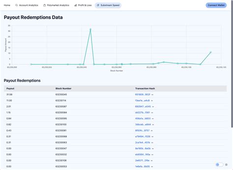 Polymarketanalytics Ethglobal