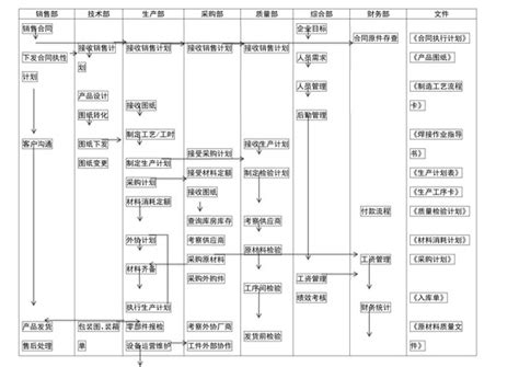 制造流程图片 制造流程表格 制造流程模板 觅知网