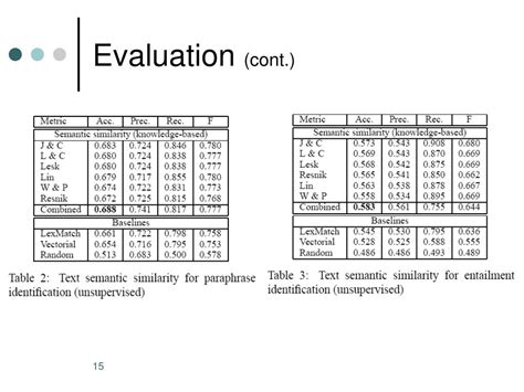 Ppt Measuring The Semantic Similarity Of Texts Powerpoint