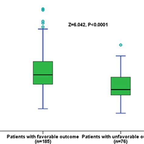Classification Of Bisphosphonates Download Table