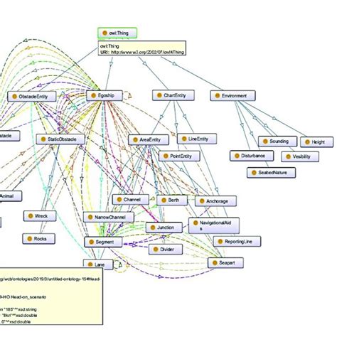 ontology conceptual model diagram of the navigation scene download
