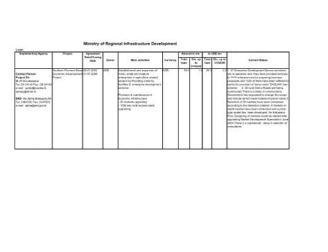 Ministry Of Regional Infrastructure Development