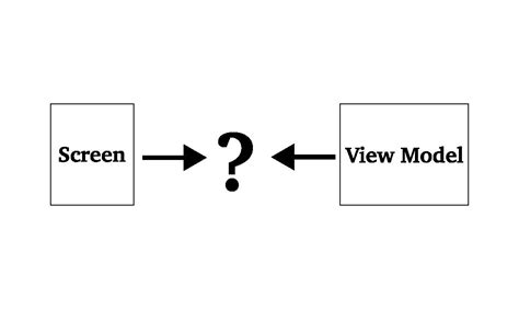Jetpack Compose — Until Mvvm Makes Sense I Prefer To Use Mvi By