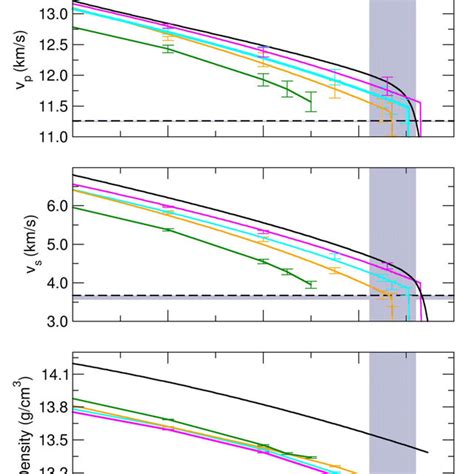 The Body Centered Tetragonal Structure Download Scientific Diagram