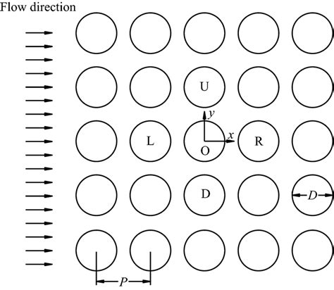 Configuration Of An In Line Square Tube Array Download Scientific Diagram