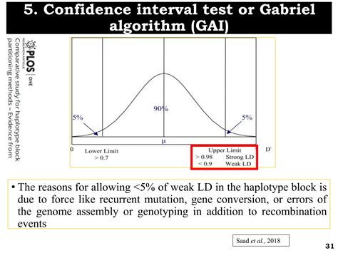 Haplotype Based Genomic Selection For Precision Plant Breeding Pptx