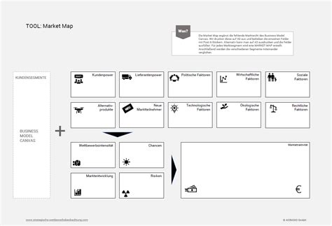 Das Business Model Canvas Und Der Wettbewerb Acrasio Intelligence