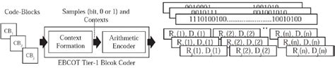 figure 1 from gpu based implementation of jpeg2000 encoder semantic